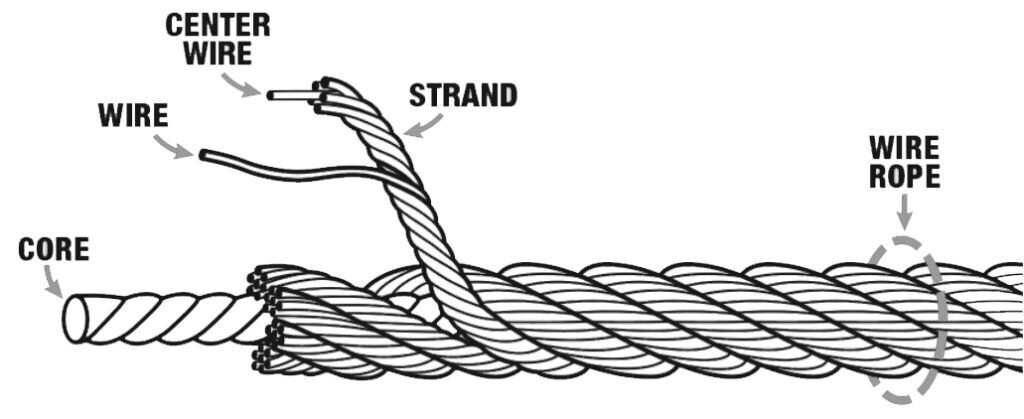 Choosing the Ideal Crane Rope for Your Crawler Crane