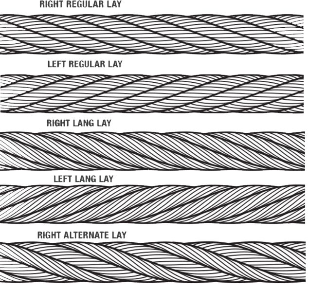 Choosing the Ideal Crane Rope for Your Crawler Crane